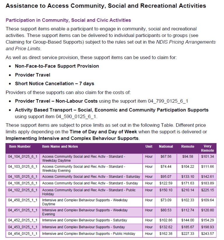 Activity Based Transport for Providers | Ontime Plan Services